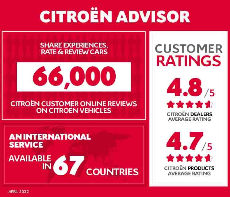 Key figures, worldwide sales and success of Citroën vehicles